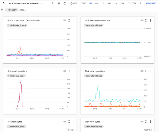 VM Logging and Monitoring Agent in Preview | Google Cloud Blog