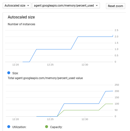 Best practices for SAP app server autoscaling on Google Cloud | Google ...