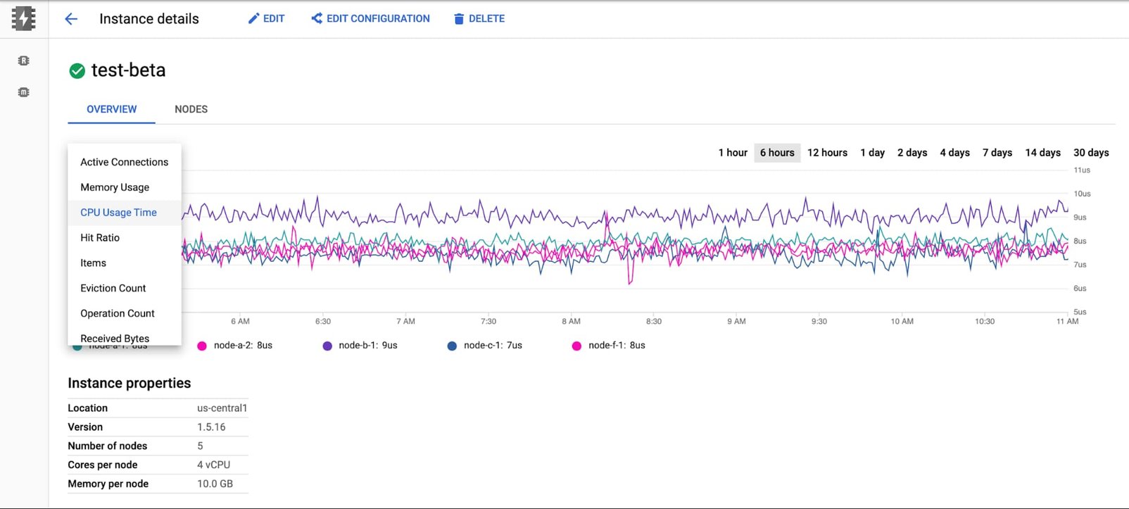Fully managed Memorystore for Redis, for Memcached | Google Cloud Blog