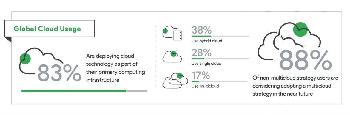 Financial services, cloud adoption, regulators | Google Cloud Blog