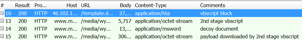 CVE-2017-0199: In the Wild Attacks Leveraging HTA Handler | Mandiant ... CVE-2017-0199: In the Wild Attacks Leveraging HTA Handler | Mandiant ...