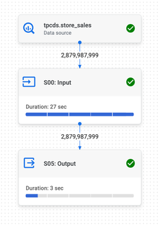 Join Optimizations with BigQuery Primary and Foreign Keys | Google ...