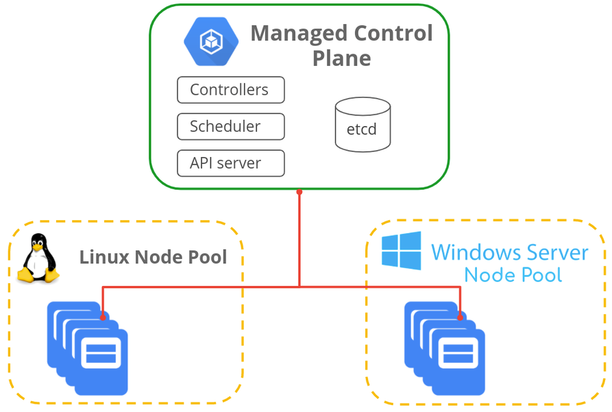 Run Windows Server containers on GKE | Google Cloud Blog