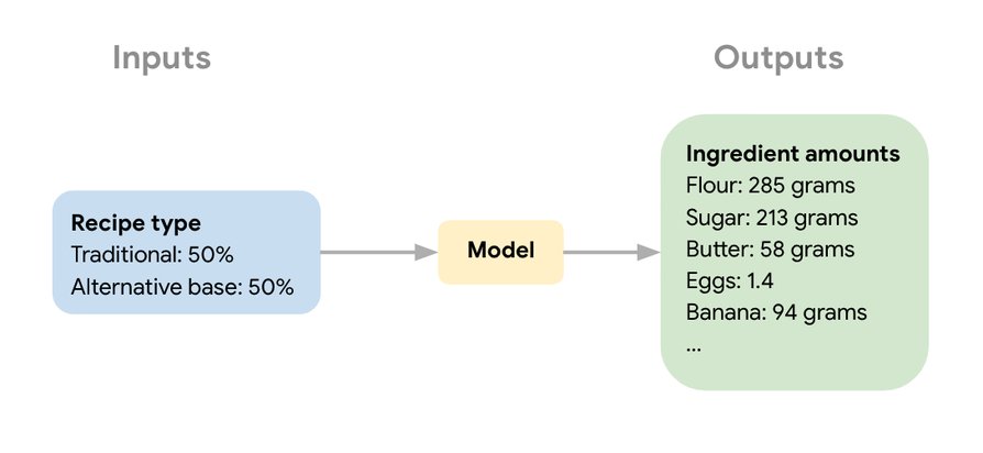 Celebrating National Muffin Day with machine learning | Google Cloud Blog