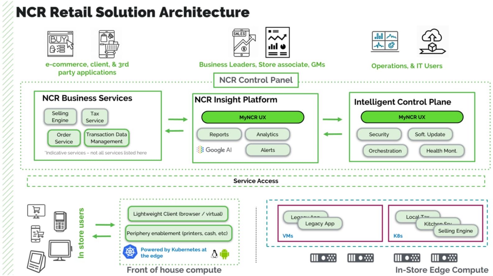 NCR Emerald and Google Cloud team up for retailers | Google Cloud Blog