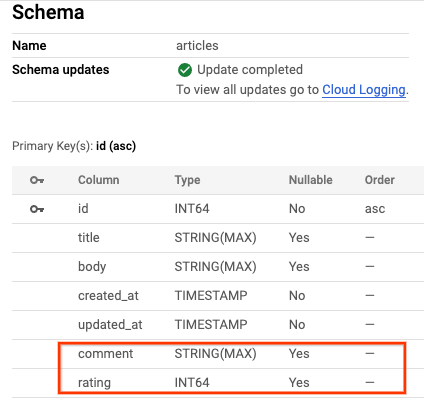 Scale your Ruby applications with Active Record support for Cloud Spanner | Google Cloud Blog