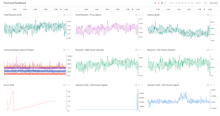 Introducing Google Stackdriver: unified monitoring and logging for GCP ... Introducing Google Stackdriver: unified monitoring and logging for GCP ...