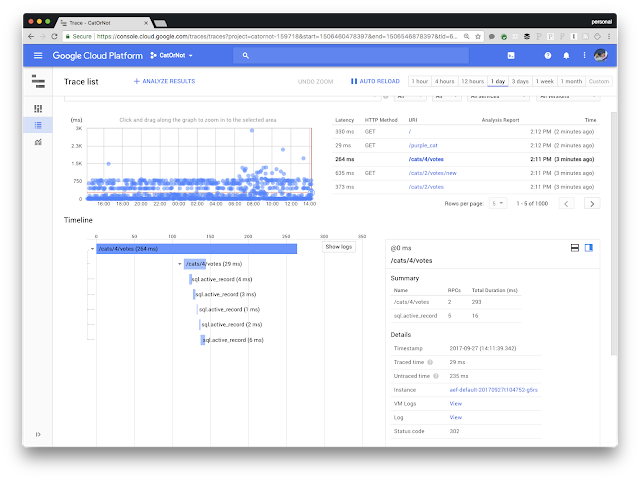 Now, you can monitor, debug and log your Ruby apps with Stackdriver | Google Cloud Blog