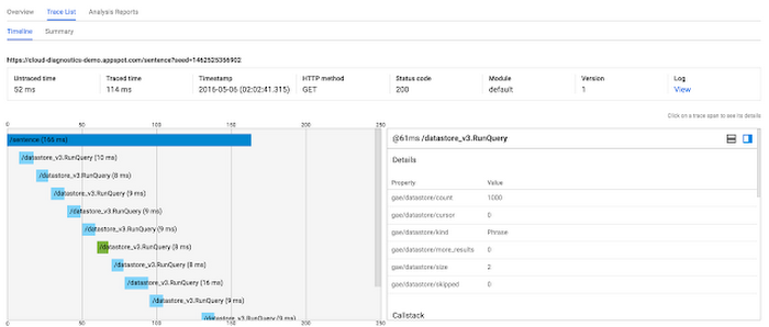 Stackdriver Trace For App Engine Is Ga App Latency Has Nowhere To Hide