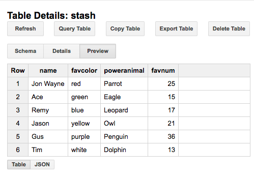 Using R with Google BigQuery: Storing and retrieving data frames | Google Cloud Blog