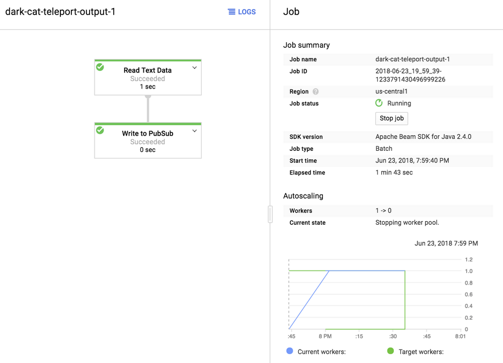 Simple backup and replay of streaming events using Cloud Pub/Sub, Cloud ...
