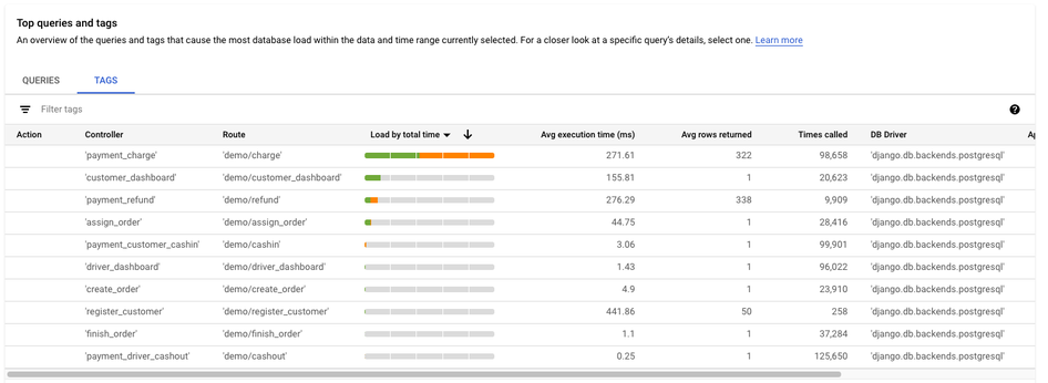 Cloud SQL Insights でクエリ パフォーマンスのトラブルシューティング スキルが向上 | Google Cloud 公式ブログ