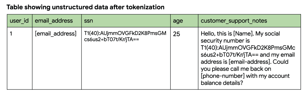 Take charge of your data: How tokenization makes data usable without ...