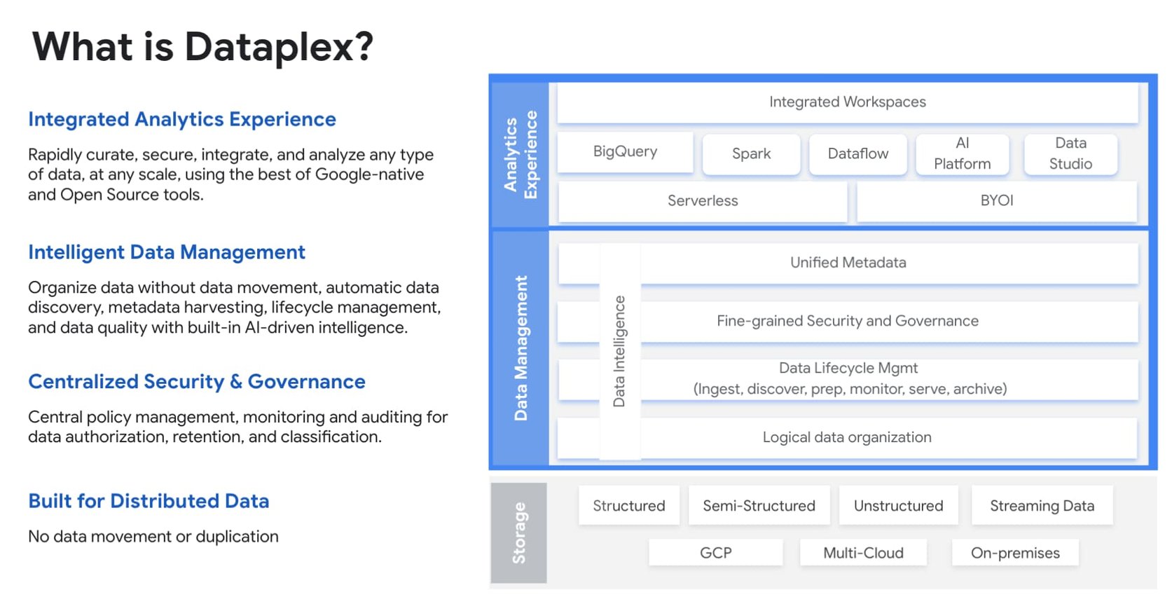 Open data lakehouse on Google Cloud | Google Cloud Blog