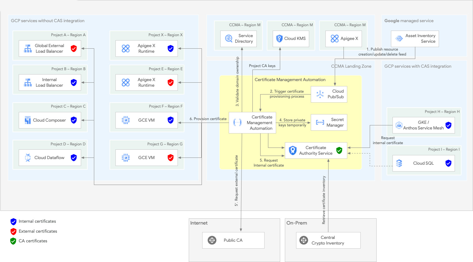 How Deutsche Bank manages certificates in Google Cloud at scale ...