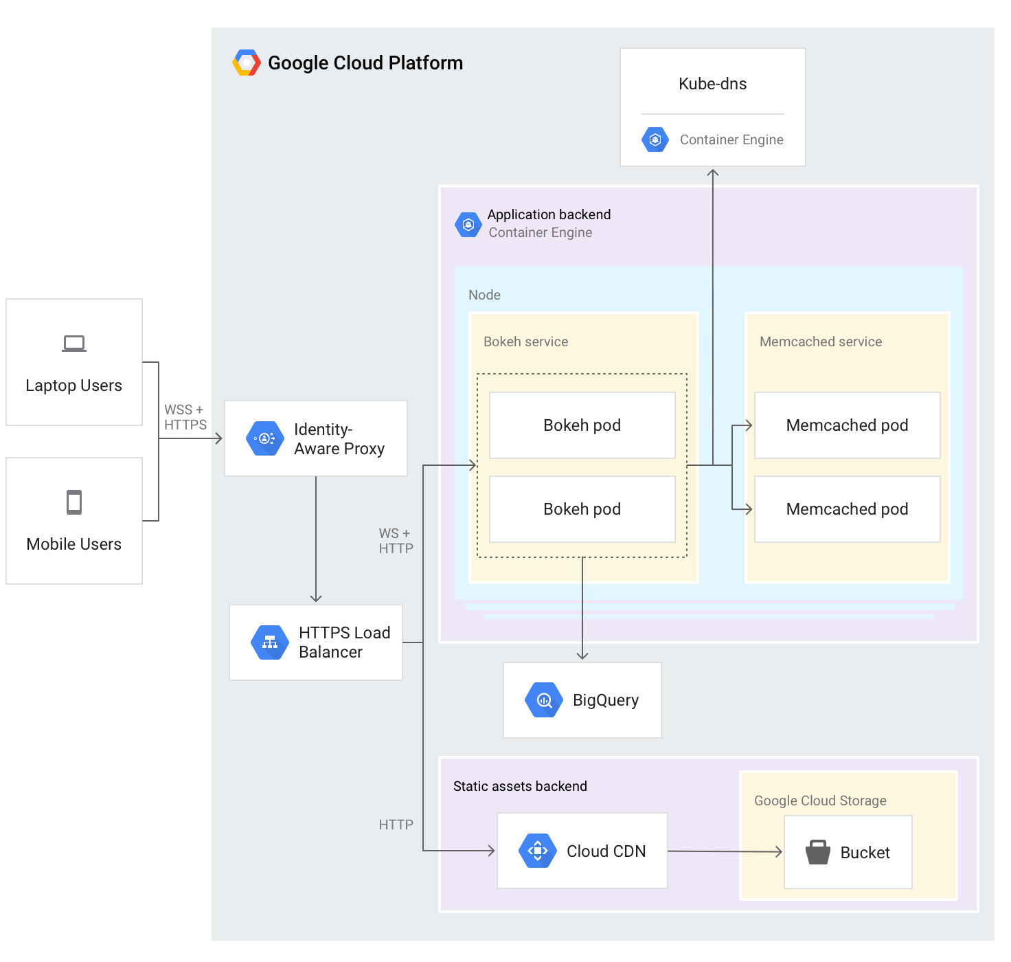 Creating custom interactive dashboards with Bokeh and BigQuery | Google ...