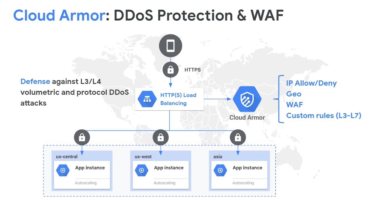 New security tools for Google Cloud and G Suite | Google Cloud Blog New security tools for Google Cloud and G Suite | Google Cloud Blog