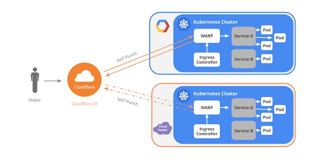 Creating a single pane of glass for your multi-cloud Kubernetes ...
