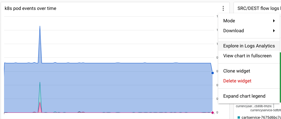 Announcing Log Analytics charts and dashboards in Cloud Logging in ...