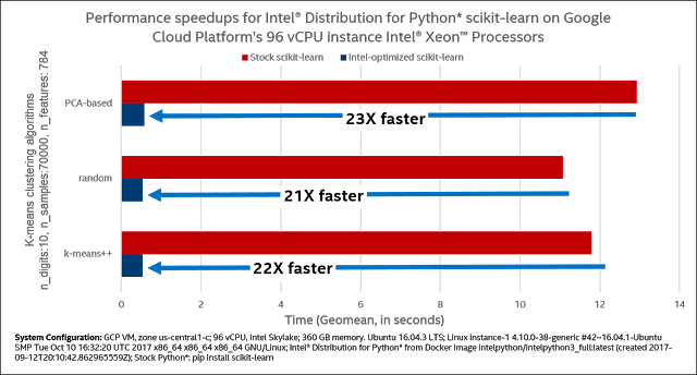 96 vCPU Compute Engine instances are now generally available | Google ...