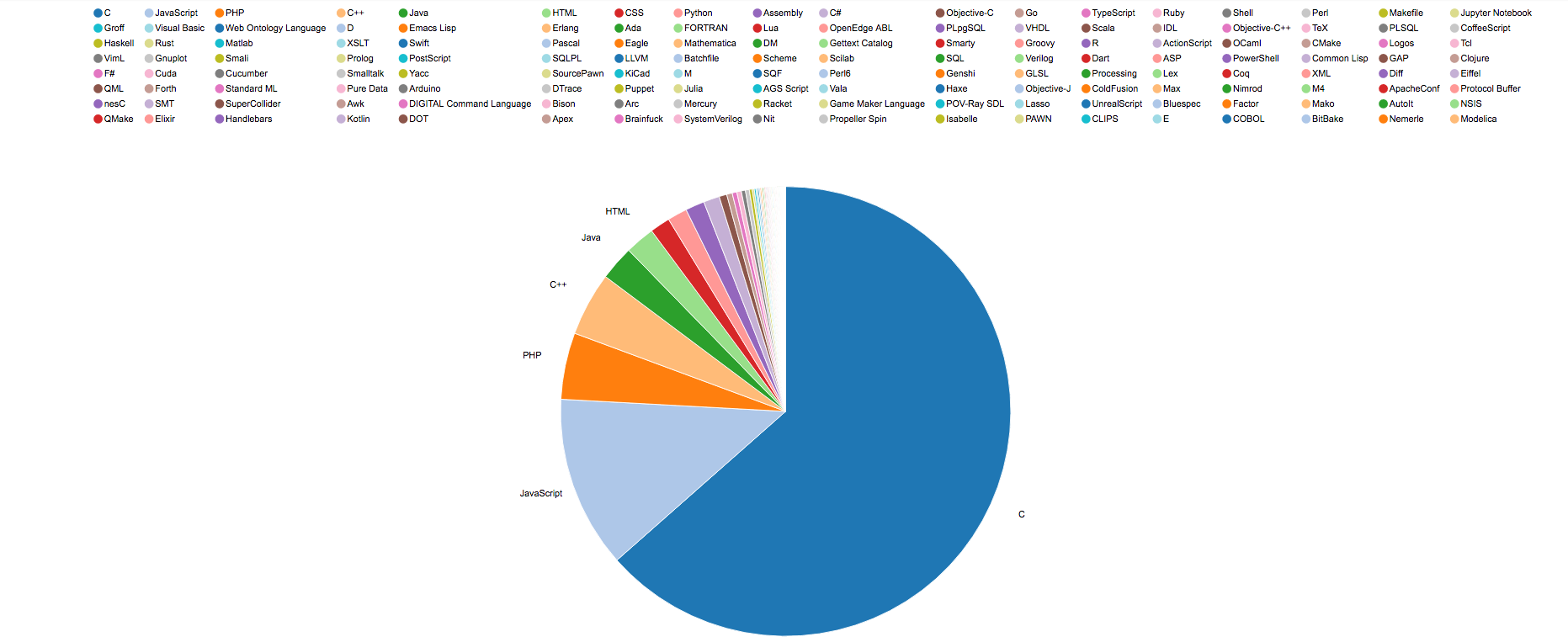 Analyzing Bigquery Datasets Using Bigquery Interpreter For Apache