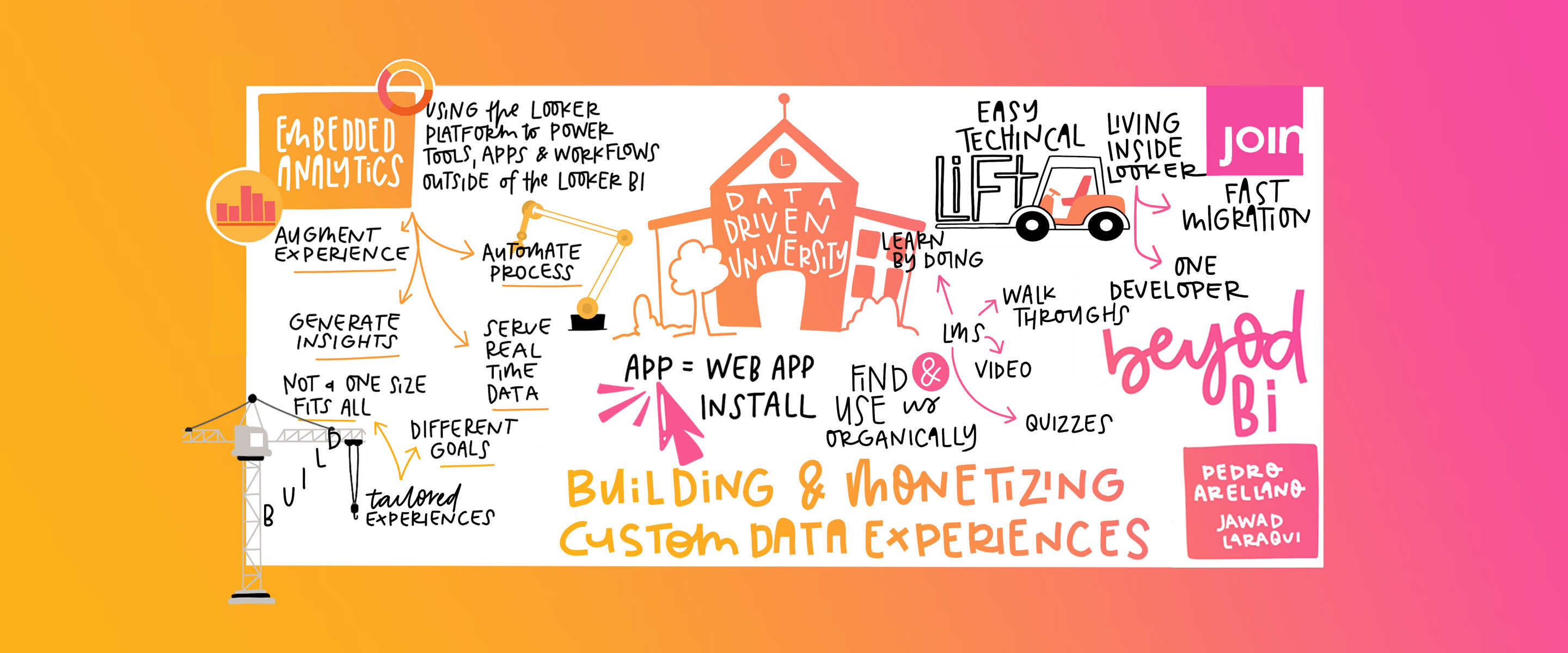 10 Practical Learnings from Looker’s JOIN@Home 2021 | Google Cloud Blog