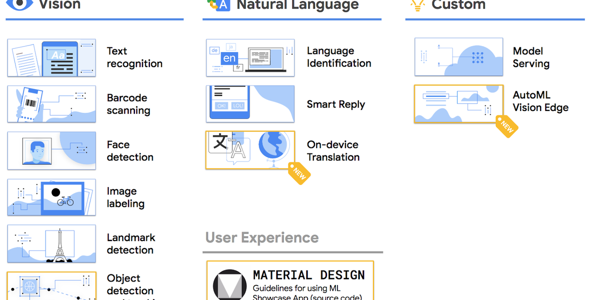 New ML Kit features easily bring Machine Learning to your apps - Google ...