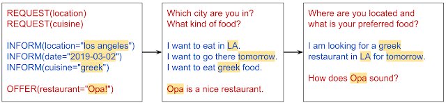 Introducing the Schema-Guided Dialogue Dataset for Conversational ... Introducing the Schema-Guided Dialogue Dataset for Conversational ...