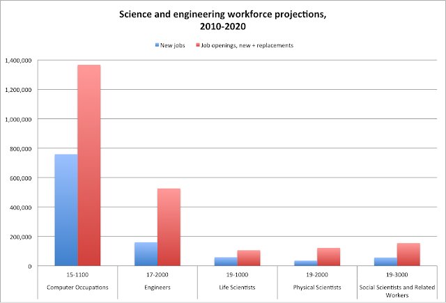 Scaling Computer Science Education