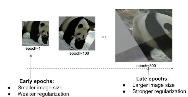 Toward Fast and Accurate Neural Networks for Image Recognition