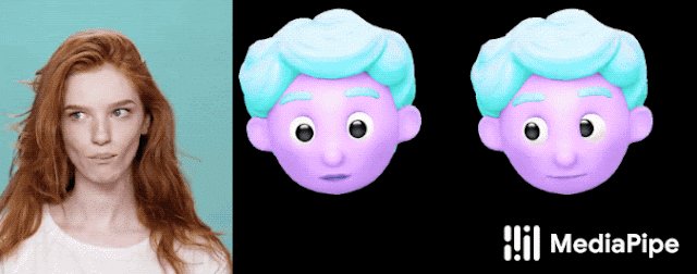 Mediapipe Iris Real Time Iris Tracking And Depth Estimation