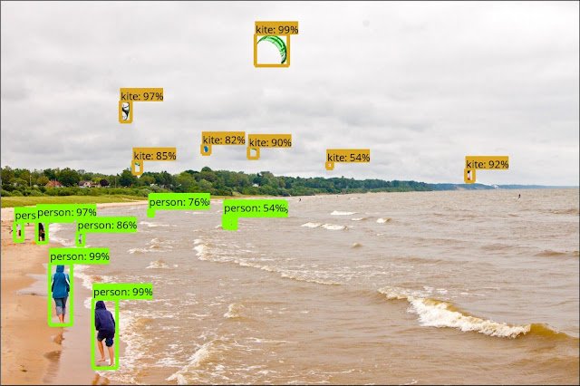 Supercharge your Computer Vision models with the TensorFlow Object ...