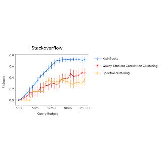 Best of both worlds: Achieving scalability and quality in text clustering
