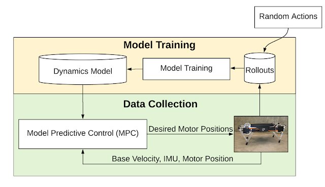 Agile and Intelligent Locomotion via Deep Reinforcement Learning