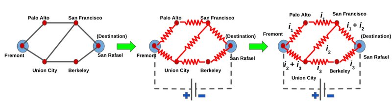 Robust Routing Using Electrical Flows