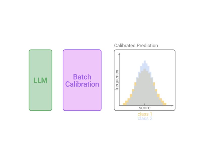 Batch calibration: Rethinking calibration for in-context learning and ...
