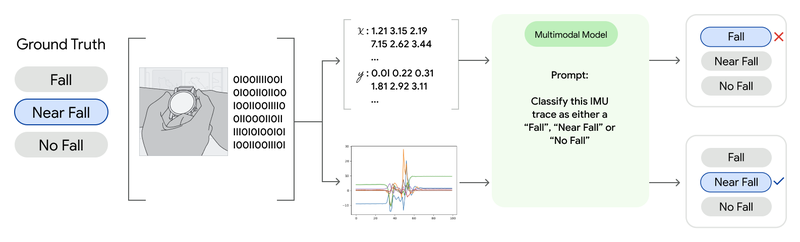 Google Research - Explore Our Latest Research in Science and AI