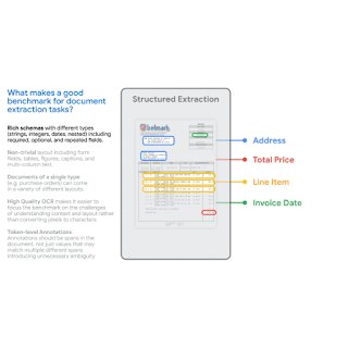 Advances in document understanding