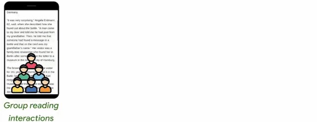 Predicting Text Readability from Scrolling Interactions