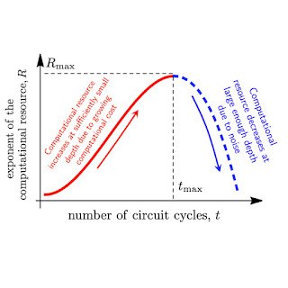 How to compare a noisy quantum processor to a classical computer