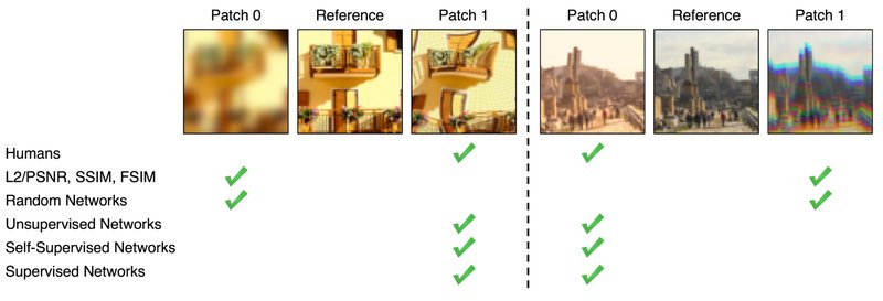 Do Modern Imagenet Classifiers Accurately Predict Perceptual Similarity