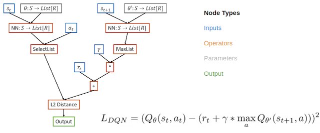 Evolving Reinforcement Learning Algorithms Evolving Reinforcement Learning Algorithms