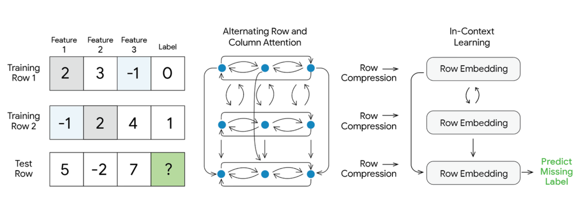 Introducing TabFM: A zero-shot foundation model for tabular data