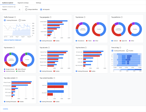 Audience Explorer unlocks first-party data insights