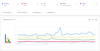 15 tips for getting the most out of Google Trends