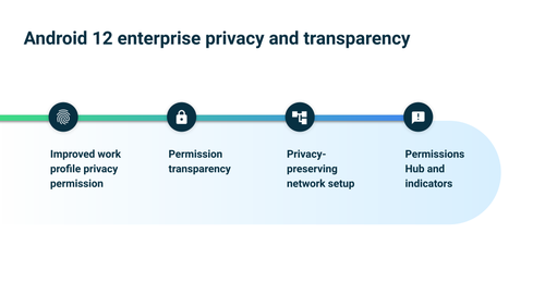 Android Enterprise invests big in security and controls