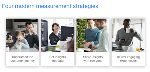 Adapting Measurement Strategies for Modern Marketing