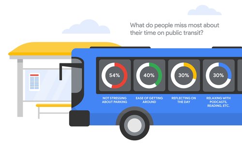 Transit trends: the road ahead for commuters