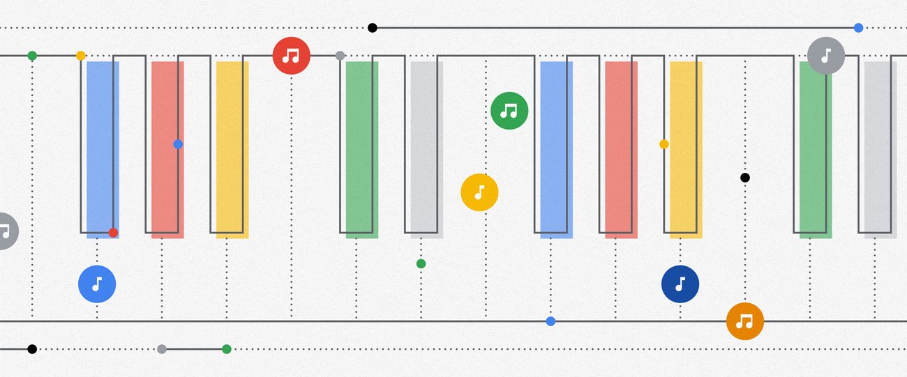Go with the flow state: What music and AI have in common
