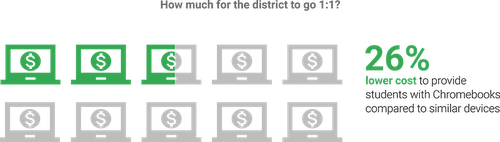 The value of Google for Education in action: New Impact Portraits from ...